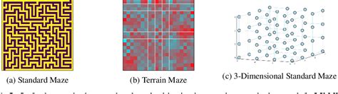 Figure 1 From An Adaptive State Aggregation Algorithm For Markov