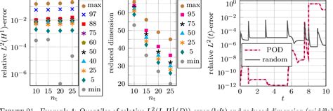 Figure 21 From Randomized Quasi Optimal Local Approximation Spaces In Time Semantic Scholar