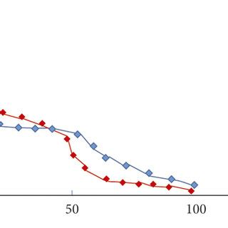 Training Process Of The Deep Neural Network Download Scientific Diagram