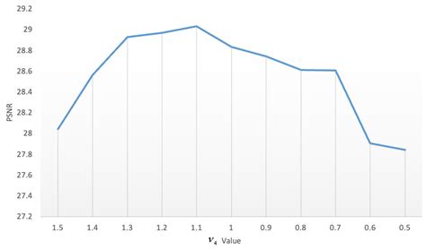 Applied Sciences Free Full Text Weighted Group Sparse Regularized