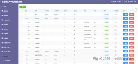 【含文档 源码】高校新生入学报到管理系统的设计与实现 csdn博客