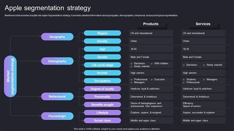 Apple Segmentation Strategy Iphone Company Profile Ppt Model Shapes Cp
