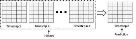 Figure 1 From Deep Learning With Spatiotemporal Data A Deep Dive Into Geotorchai Semantic Scholar