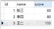 Mysql Nullif Ifnullif Mysql