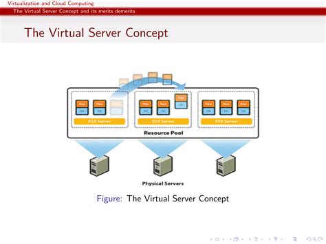 cloud computing and virtualization pdf cloud computing internet