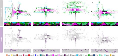 Figure 1 From Frnet Frustum Range Networks For Scalable Lidar Segmentation Semantic Scholar