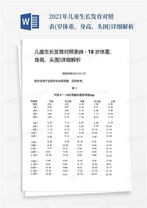 2021年儿童生长发育对照表 岁体重、身高、头围 详细解析word模板下载 编号lmzzpzbe 熊猫办公