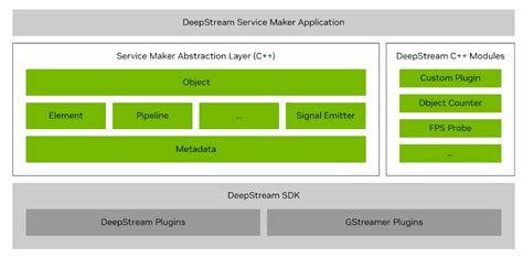 NVIDIA DeepStream 里程碑式发布用于下一代视觉 AI 开发 NVIDIA 技术博客