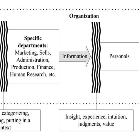The System Data Information Knowledge Source Developed By The