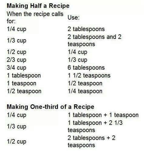 Recipes With Fractions