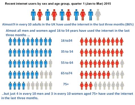 internet users office for national statistics