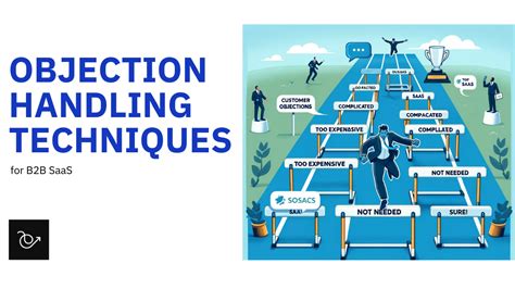 The Closers Guide Objection Handling Techniques In B2b Saas Sales