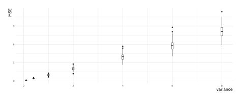 11 Practical Linear Regression Essentials Of Mathematics And Statistics