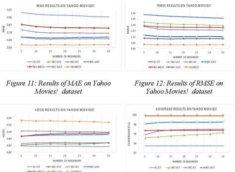 Figure 1 From Restaurant Recommendations Based On Multi Criteria Recommendation Algorithm