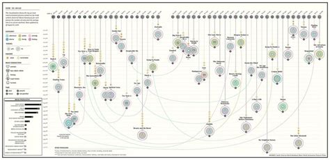 Pin On DataViz Various