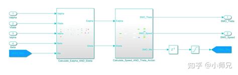 永磁同步电机基于滑膜观测器SMO的无感控制 Matlab Simulink仿真详解 知乎