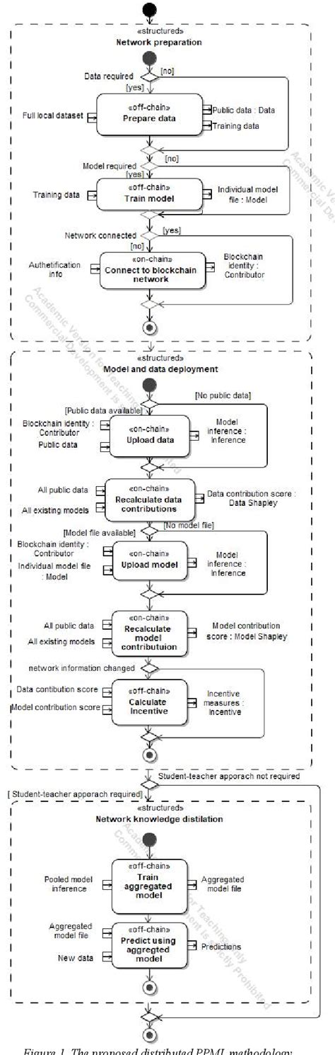 Figure 1 From Towards Collaborative Privacy Preserving Machine Learning