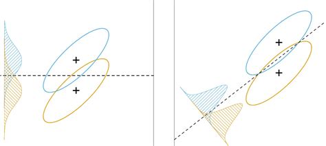 Linear Discriminant Analysis Key Concepts And Applications