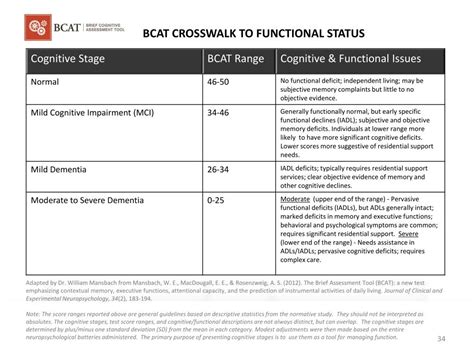 Ppt Brief Cognitive Assessment Tool Bcat® Training Program