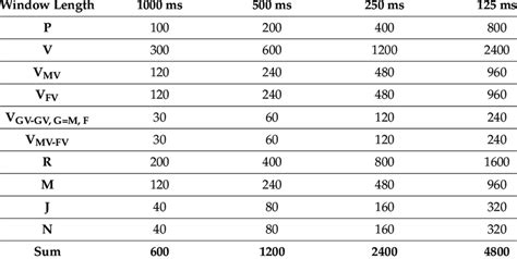Population Of Annotated Audio Samples Download Scientific Diagram