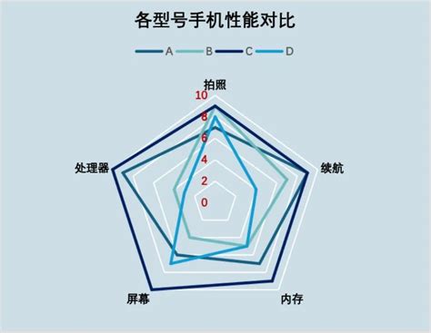 【干货】5分钟学会数据分析方法之【对比分析法】 知乎