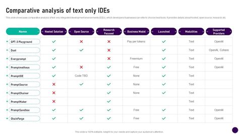 Top 10 Business Ides Generation PowerPoint Presentation Templates In 2025