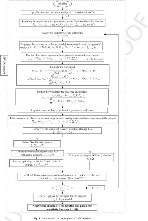 Maximal Information Coefficient Semantic Scholar