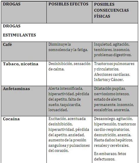 Prevención De Sustancias Psicoactivas Tipos De Sustancias Y Sus Efectos