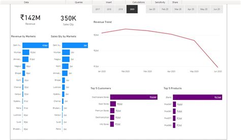 GitHub Piyush PWC PowerBI Internship