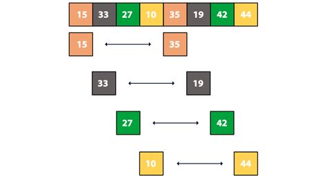 Exquisito Ambiente Zona Ordenamiento Shell Relacionado Entrenador Multa