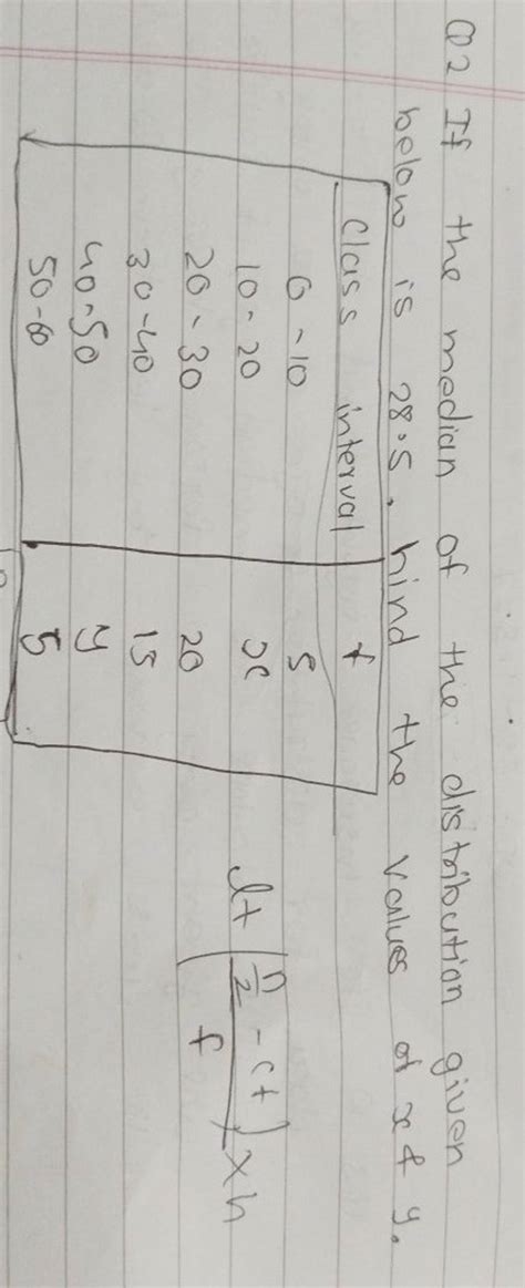 q2 if the median of the distribution given below is 28 5 hind the values