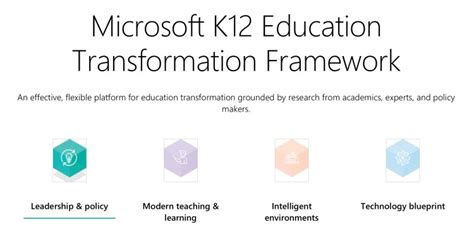 S1 T3 Document 2 Microsoft Education Transformation Framework Millennium Edu Sustainable
