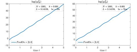 Uncontrolled Solution Under Homogeneous Dirichlet And Homogeneous Download Scientific Diagram