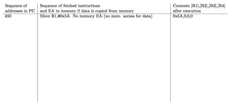 Solved Youre Given The Following Assembly Language Which Is