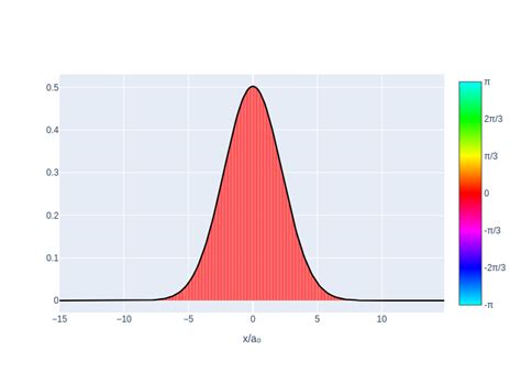 Comfit Documentation