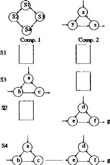 figure 5 from design of a persistent programming environment in an