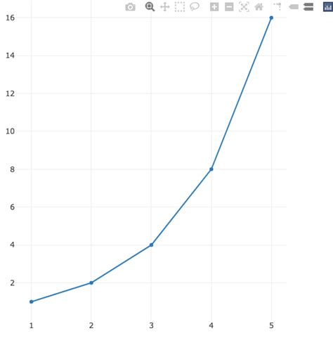 Two Solutions To Draw Charts Plots Issue Yunabe Tslab Github
