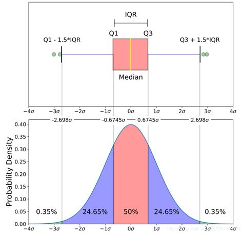 22 23 24 25 盒须图（boxplot）、棉棒图 stem plot； lollipop plot 、极坐标图、雷达图（radar