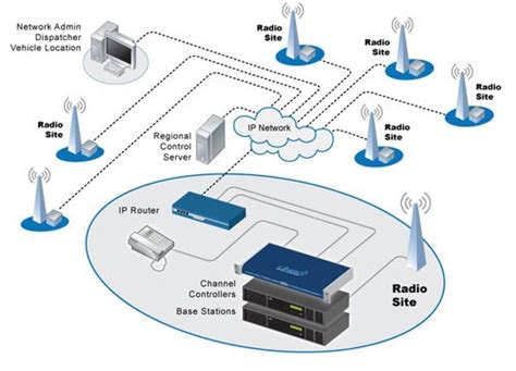 Diagram 800 Trunking System Diagram Mydiagramonline