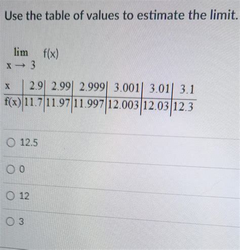 Solved Use The Table Of Values To Estimate The Limit