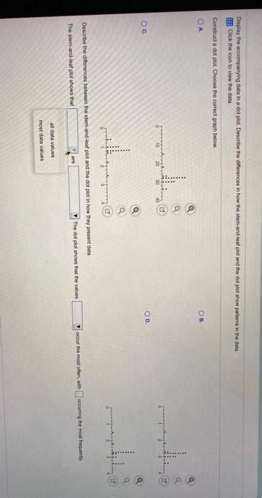 solved display the accompanying data in a dot plot describe