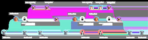 Data Version Control Datapot