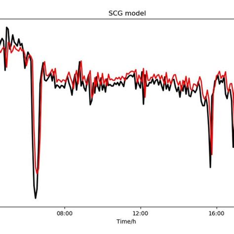 framework for short term traffic speed prediction download