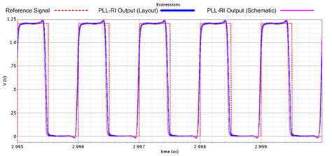 31 Transient Pll Ri Output Waveforms Download Scientific Diagram