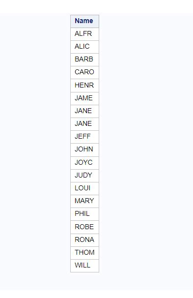 Sas Formats Learn Sas Code