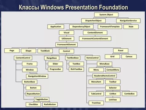 ppt Классы windows presentation foundation powerpoint presentation