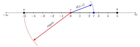 Modifying A PGF Tikz Interval Plot TeX LaTeX Stack Exchange