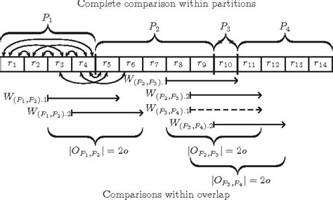 Figure 2 From A Generalization Of Blocking And Windowing Algorithms For