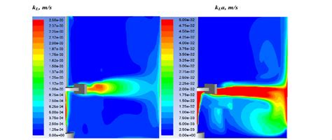 Figure19 Mass Transfer Coefficient And Mass Transfer Rate Of The
