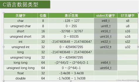stm32学习笔记（led闪烁，与按键控制） stm32按键控制灯闪烁代码 csdn博客